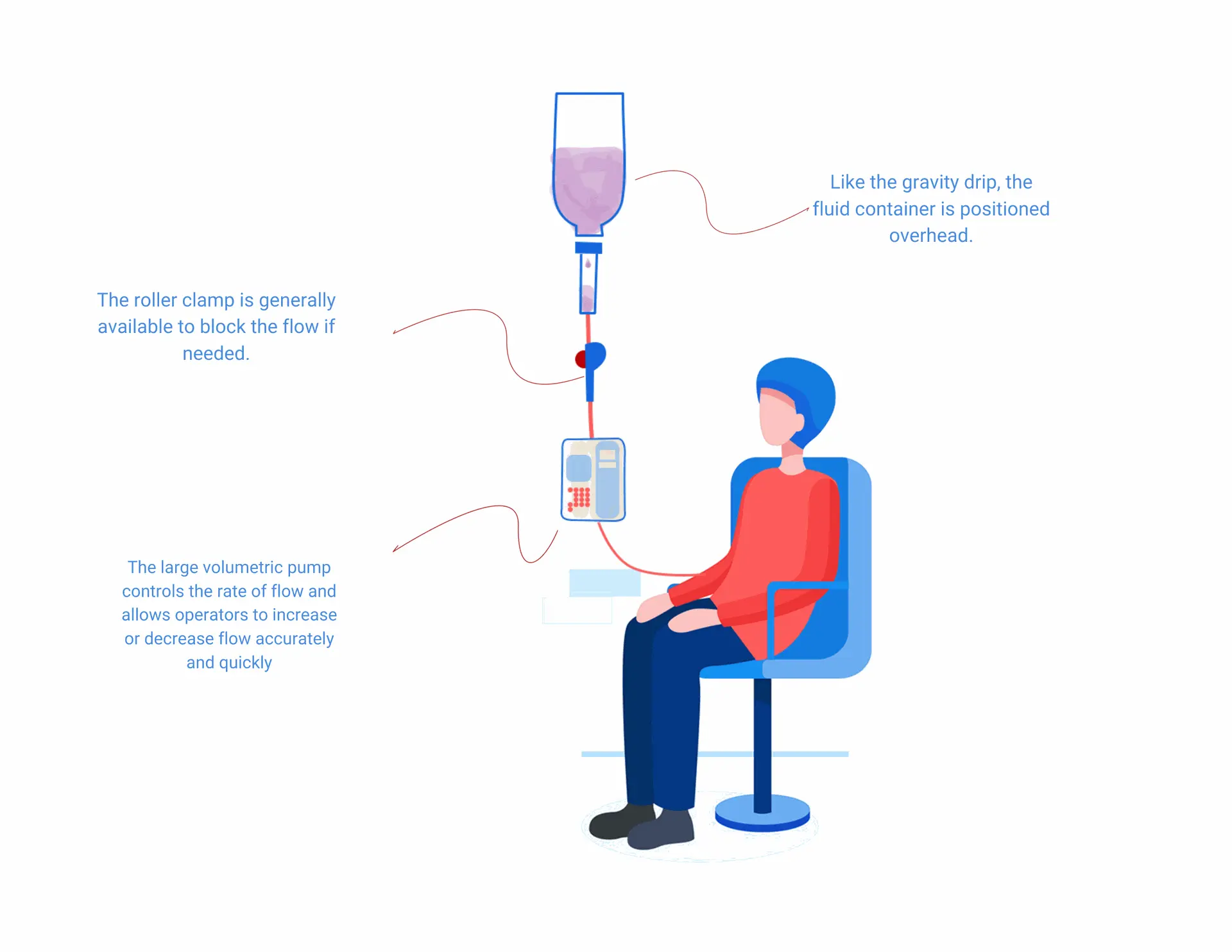 Infusion Pumps 101 | AIV Inc