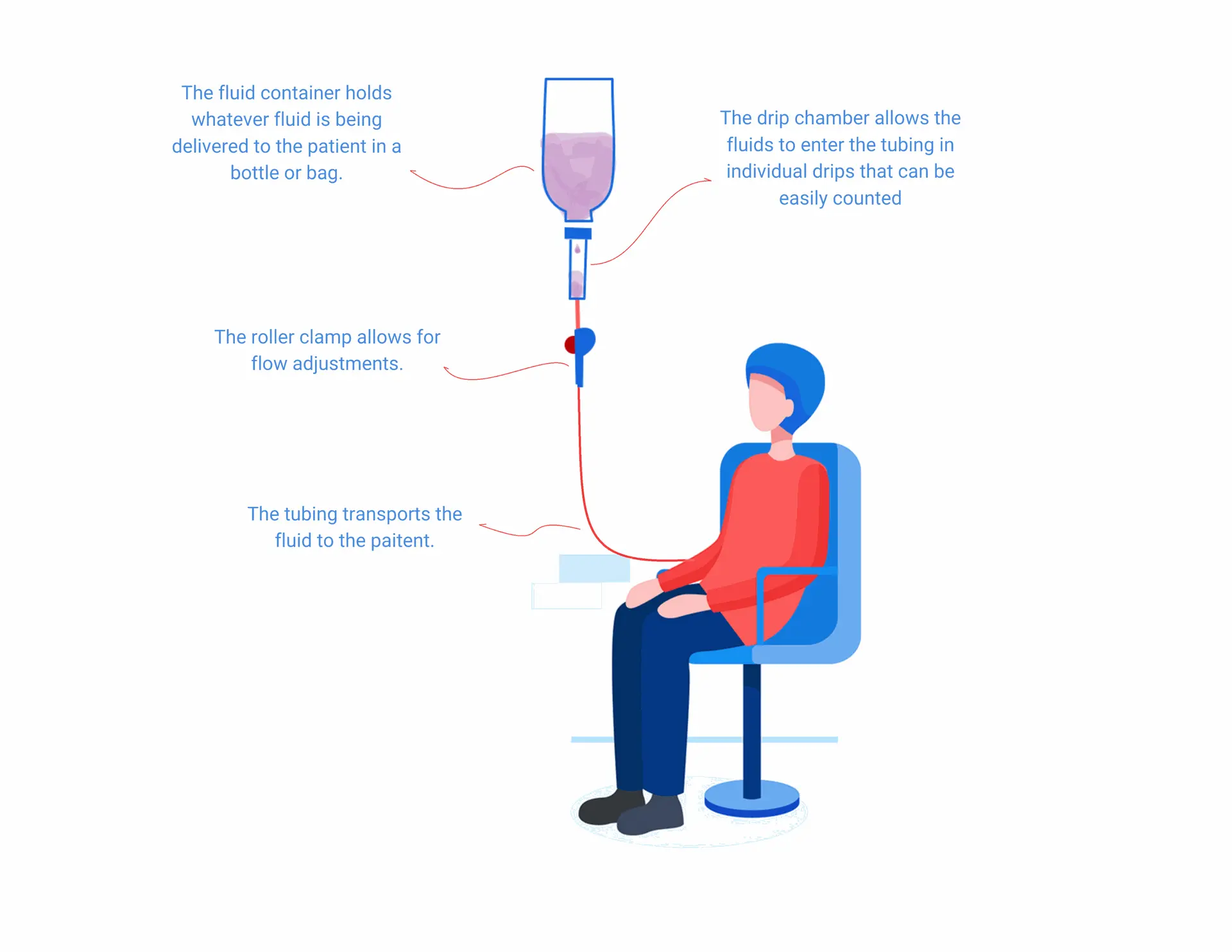 Infusion Pumps 101 | AIV Inc