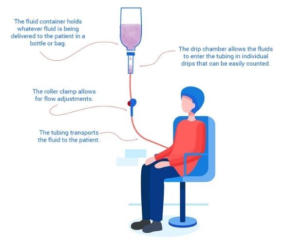 Infusion Pumps 101: What are infusion pumps used for? | AIV
